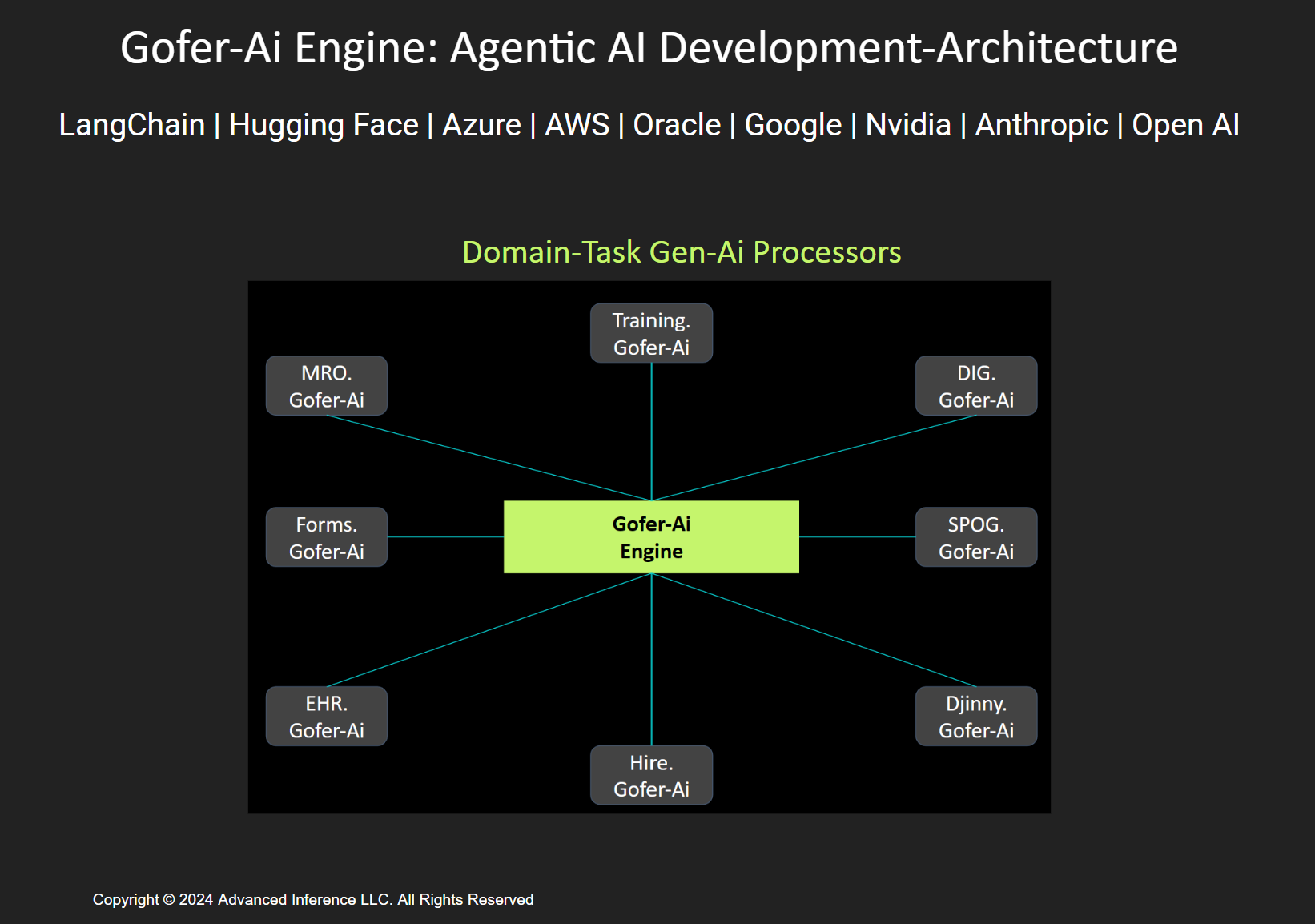 Gofer-Ai Engine – Advanced Inference